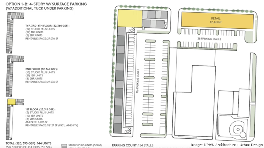 Grayson Capital takes early development step for new 18th & Lydia ...