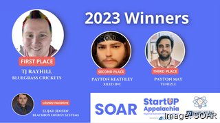 Here’s who won the 2023 Startup Appalachia Pitch Competition ...