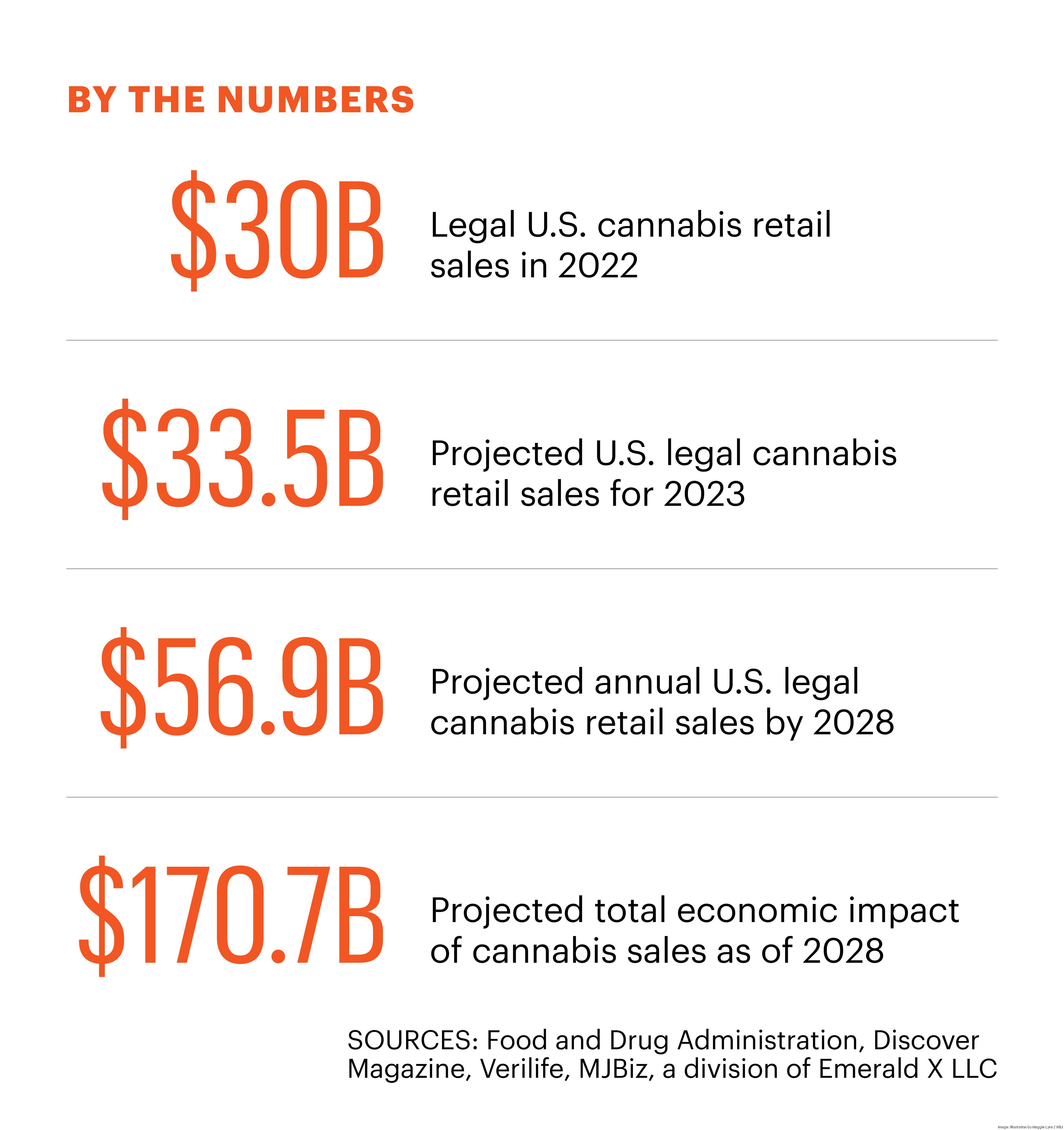 Pot products explained by D.C.-area cannabis companies - Washington ...