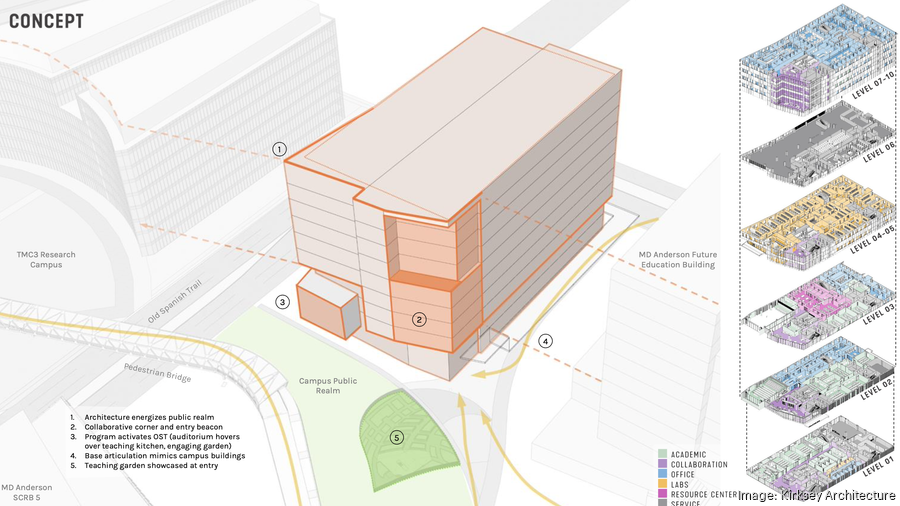 UTHealth Houston School of Public Health breaks ground on TMC tower ...
