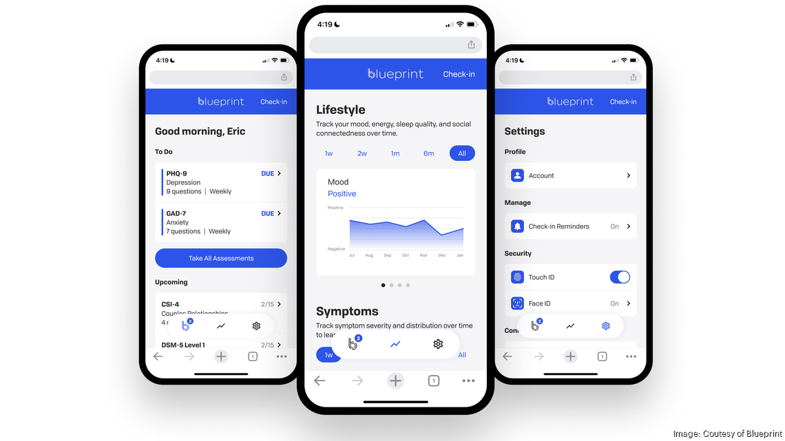 Chicago Inno - How Chicago startup Blueprint aims to change mental ...