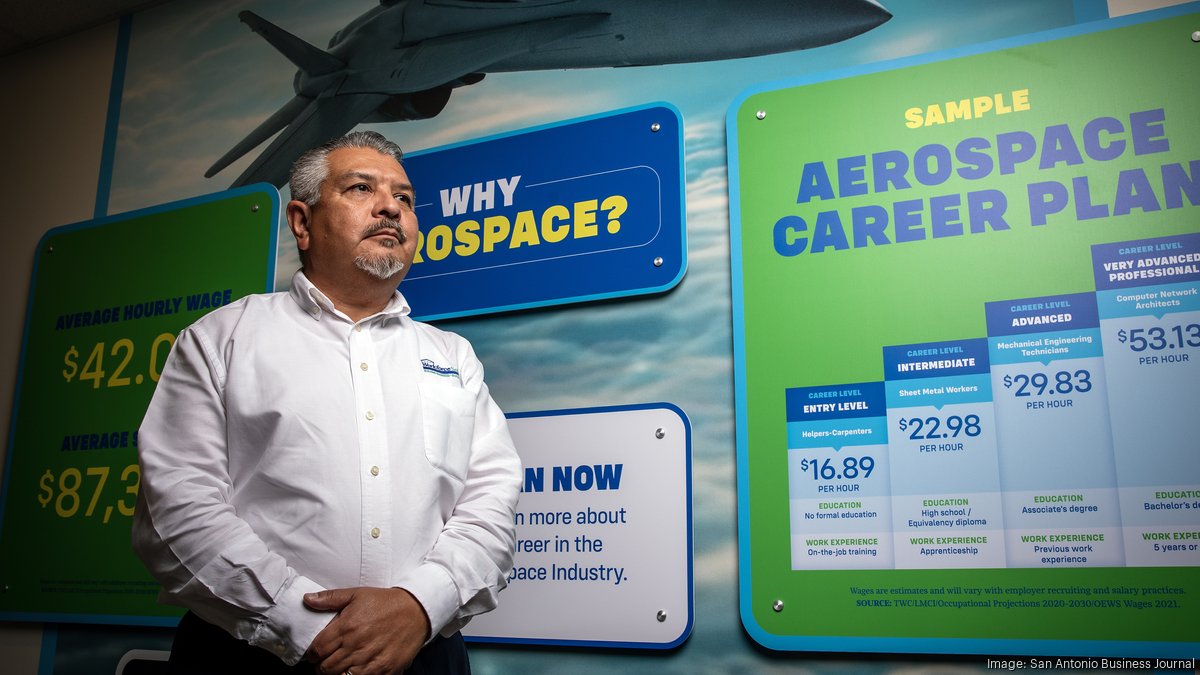 Workforce Solutions Alamo CEO Adrian Lopez shares his view - Austin ...