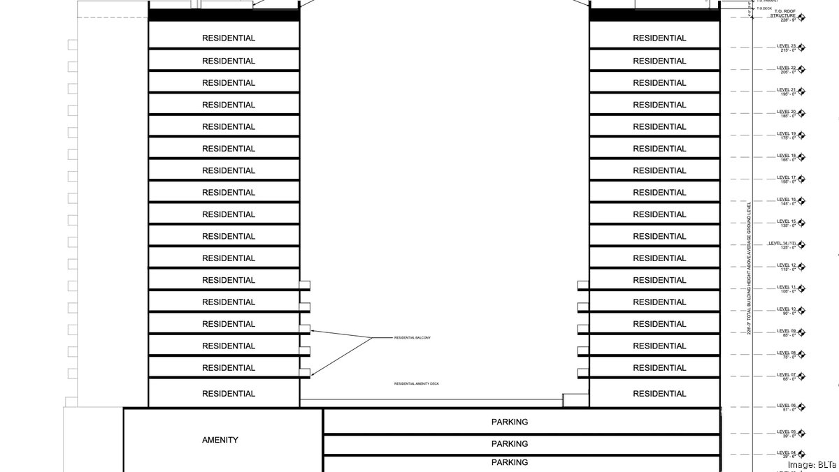 Silverstein Properties plans two 22-story towers in South Philadelphia ...