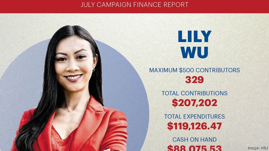Mayoral candidate Lily Wu's top primary campaign contributors - Wichita ...