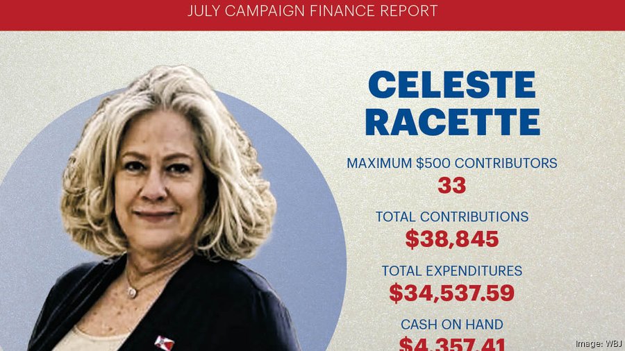 See who has donated to the Wichita mayoral candidates - Wichita ...