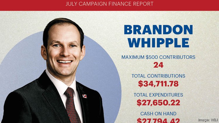 Mayor Brandon Whipple's top primary campaign contributors - Wichita ...