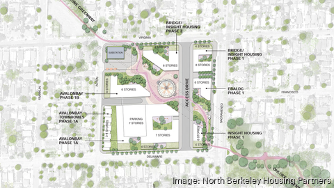 Early plans for housing at North Berkeley BART have been revealed. Here ...