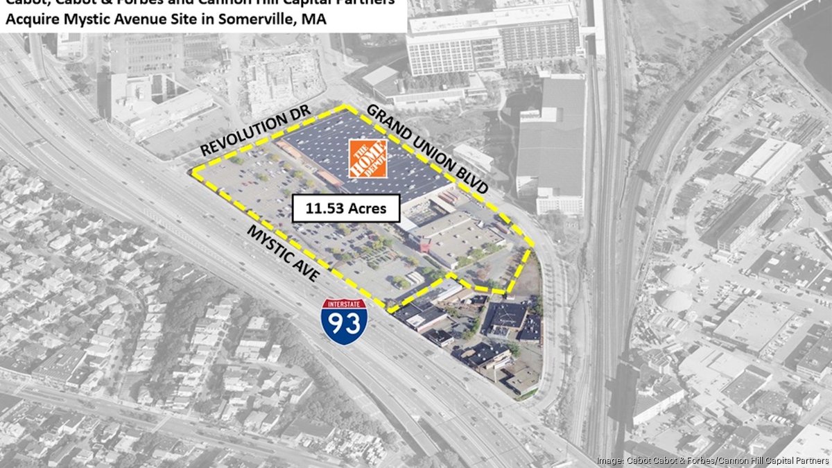 Cabot Cabot & Forbes, partner buy Somerville Assembly Square site for ...