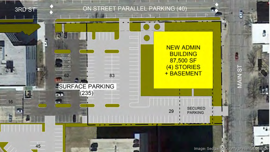Sedgwick County likely to stay in Ruffin office building through 2026 ...