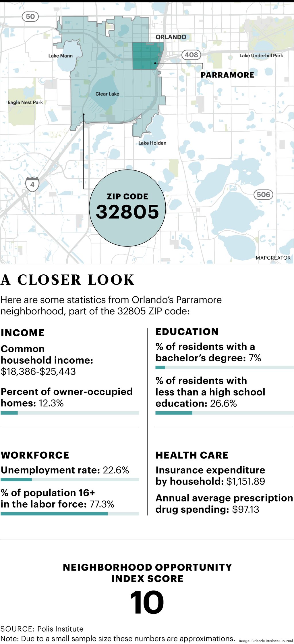 Change for the Community healing Orlando Parramore from within ...
