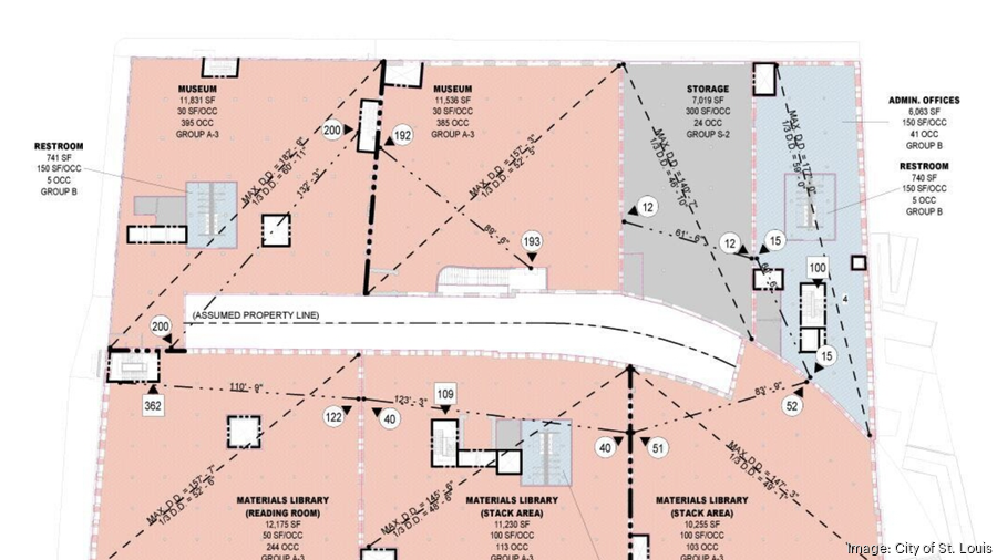 Manufacturing, a museum and office space planned in historic Chouteau's ...