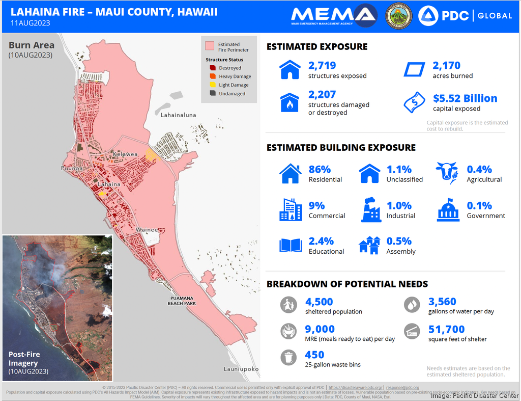 Lahina Maui Zip Code