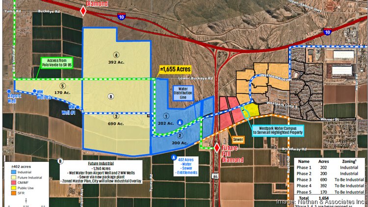 Garrett Development plans huge industrial park in Buckeye - Phoenix ...