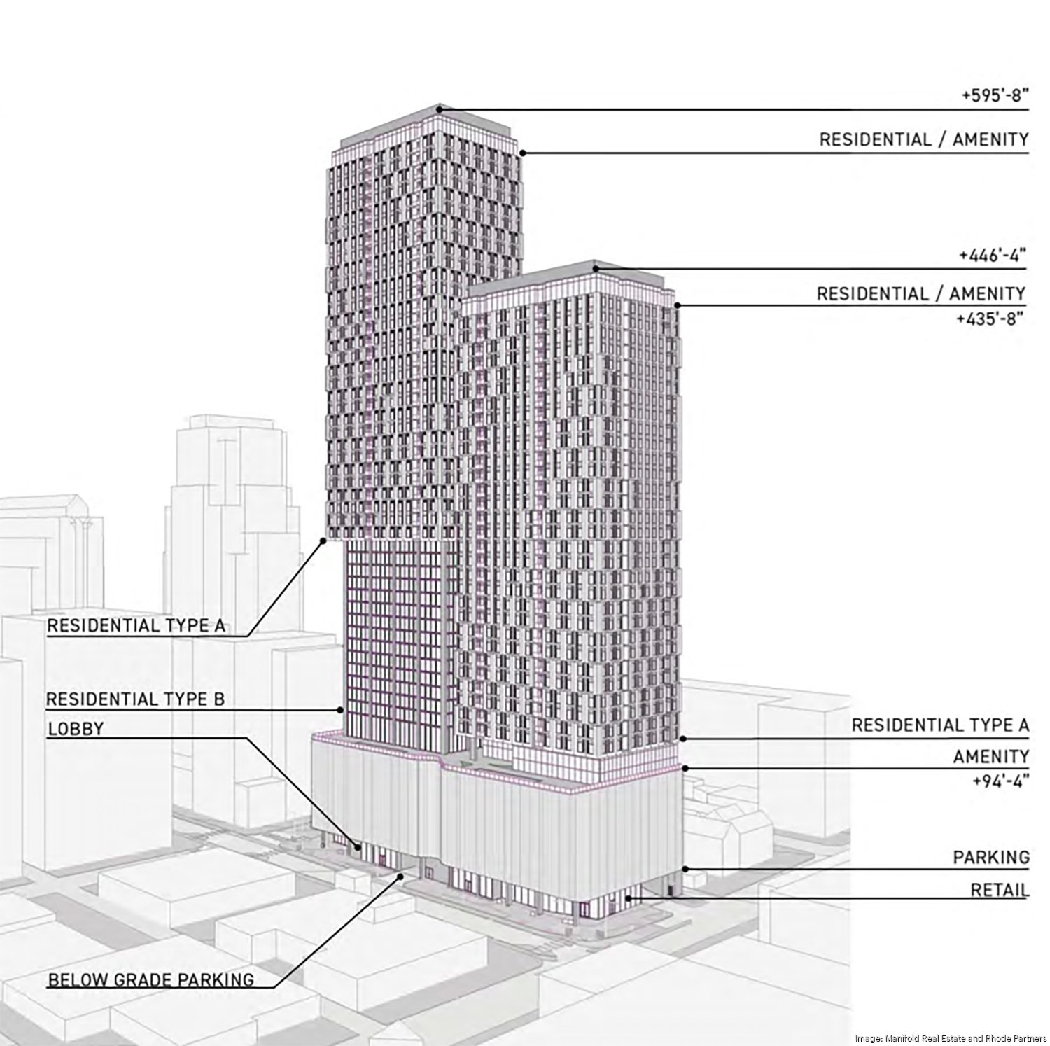 Downtown Austin may get another pair of high-rises - Austin Business ...