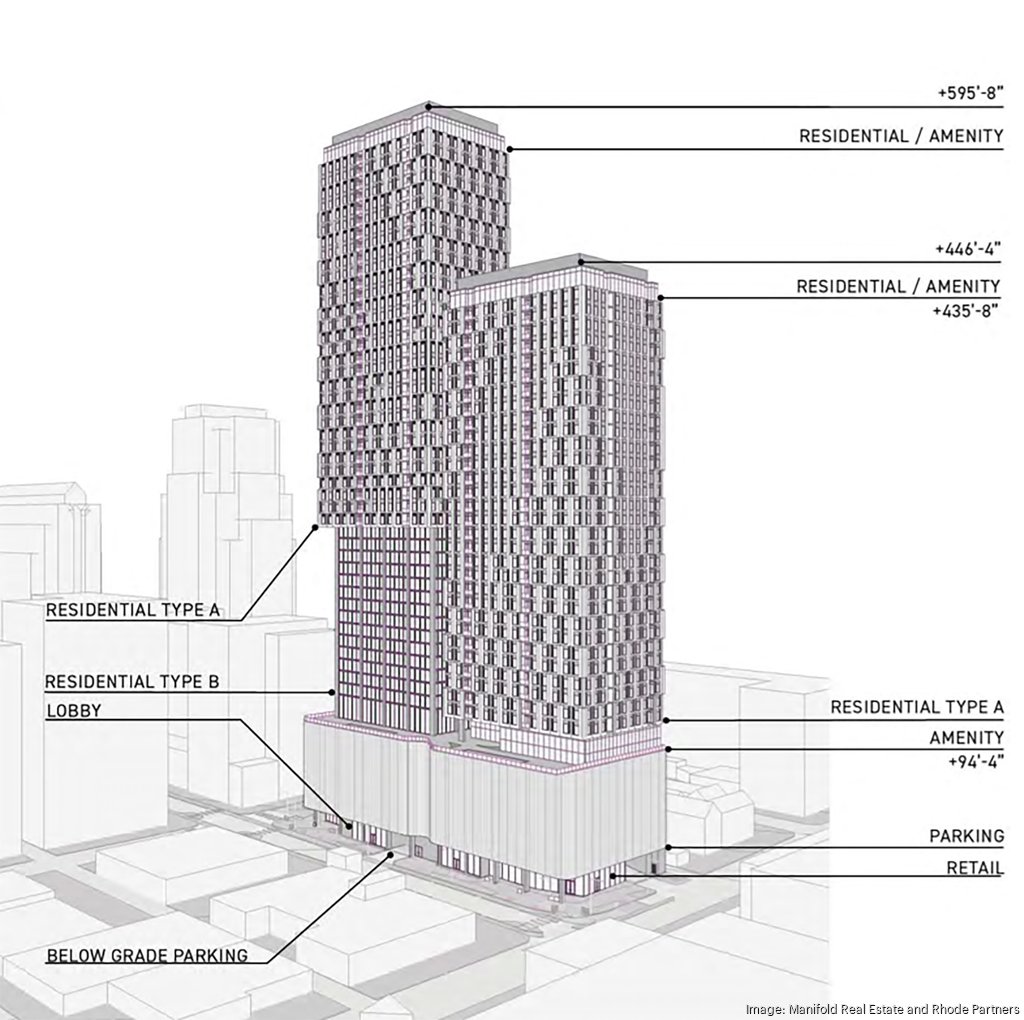 Downtown Austin may get another pair of high-rises - Austin Business ...