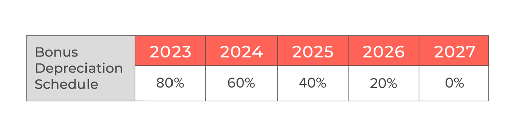 Manufacturers: Tax strategies for bonus depreciation phase-out ...