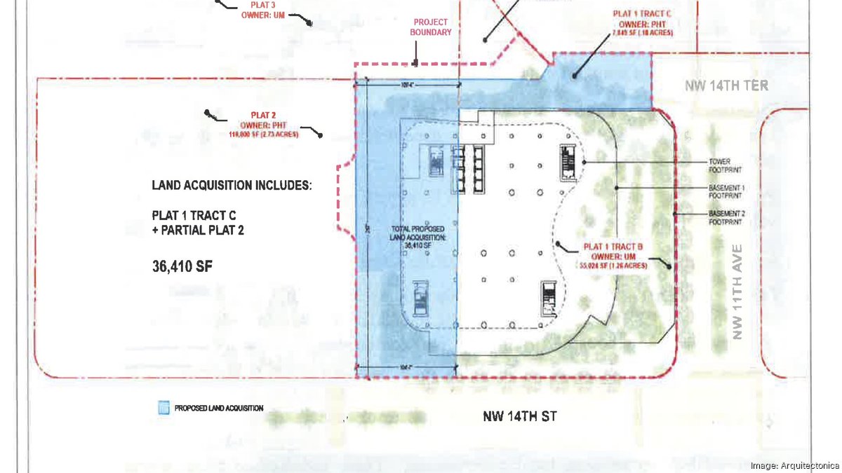 University of Miami to buy land from Miami-Dade County for medical ...
