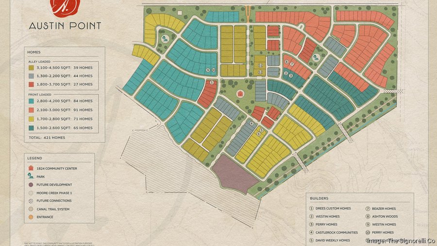 Signorelli Co. developing Austin Point in Fort Bend County as town, to ...