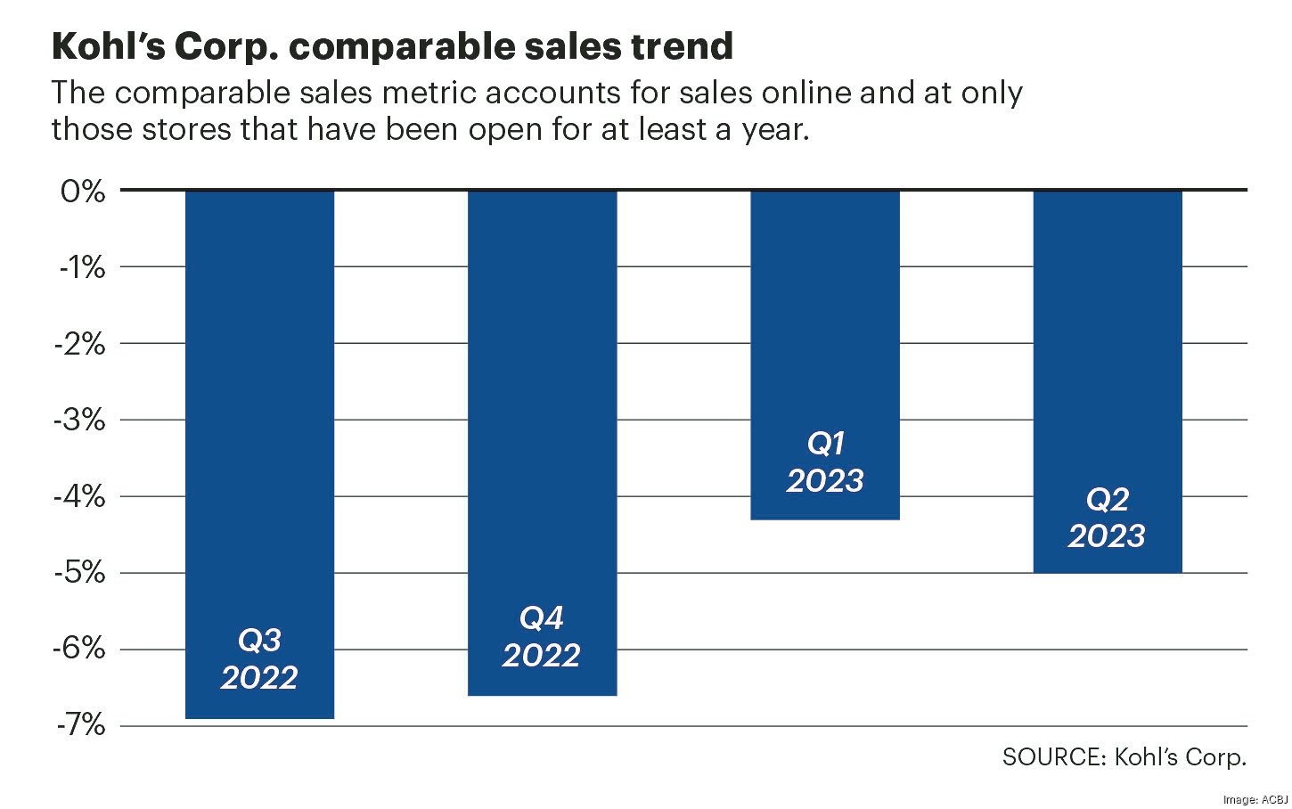 Kohl's adds former Tuesday Morning CEO Fred Hand to leadership team ...