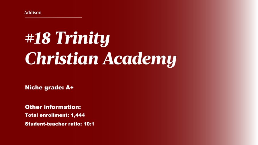 Here are the top 25 private elementary schools in DFW, report says ...