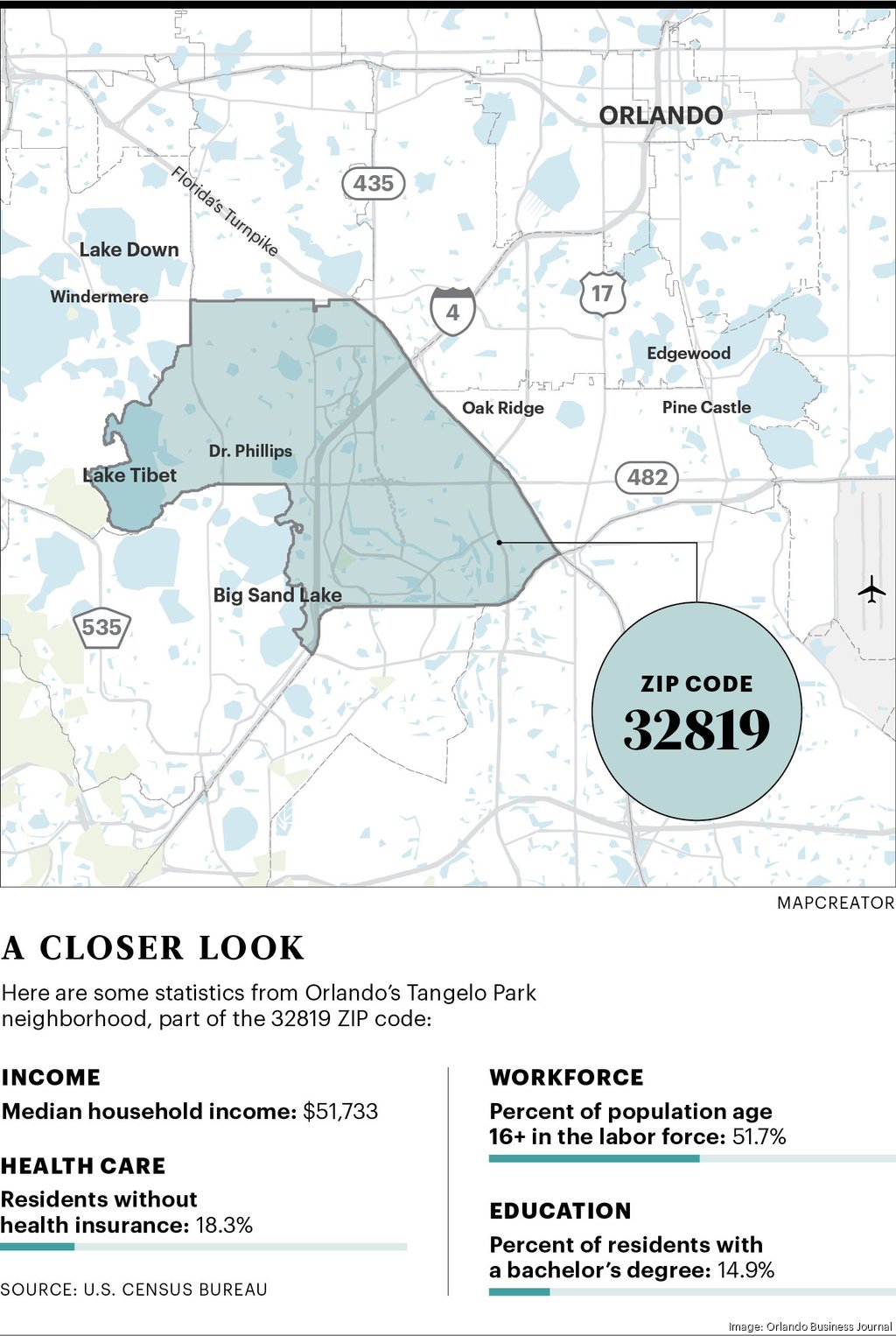 Subaru Orlando Zone helps Tangelo Park Elementary School teachers ...