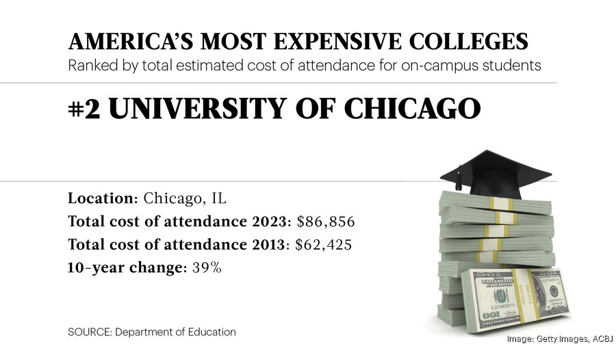 Harvard, Yale and Northwestern among the most expensive universities ...