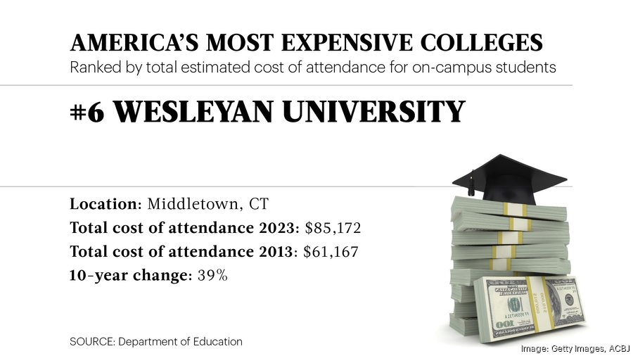 Harvard, Yale and Northwestern among the most expensive universities ...