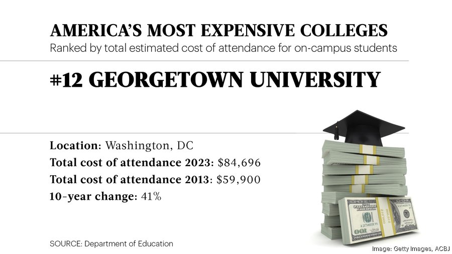 Harvard, Yale and Northwestern among the most expensive universities ...