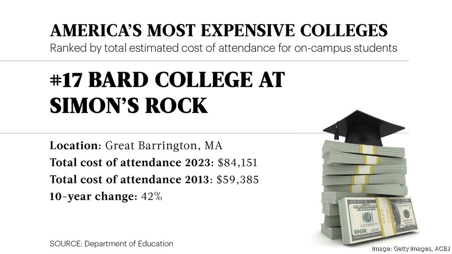 Harvard, Yale and Northwestern among the most expensive universities ...
