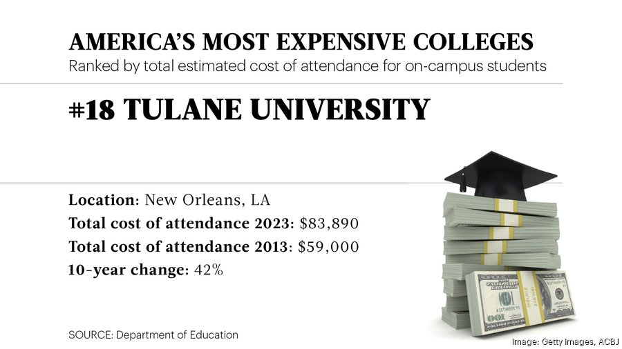 Harvard, Yale and Northwestern among the most expensive universities ...