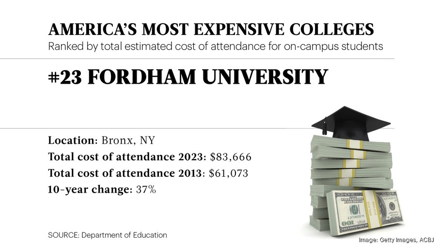 Harvard, Yale and Northwestern among the most expensive universities ...