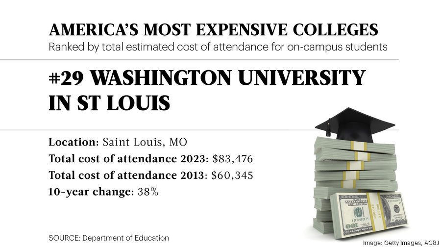 Harvard, Yale and Northwestern among the most expensive universities ...