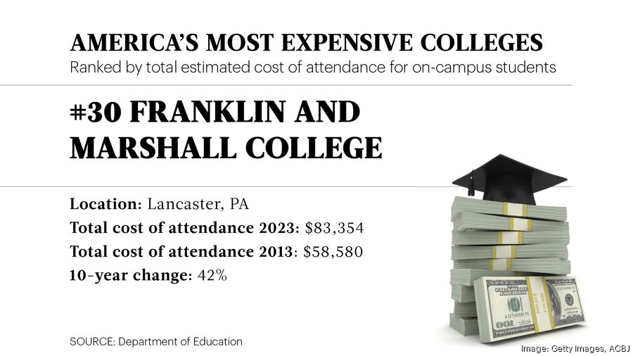 Harvard, Yale and Northwestern among the most expensive universities ...