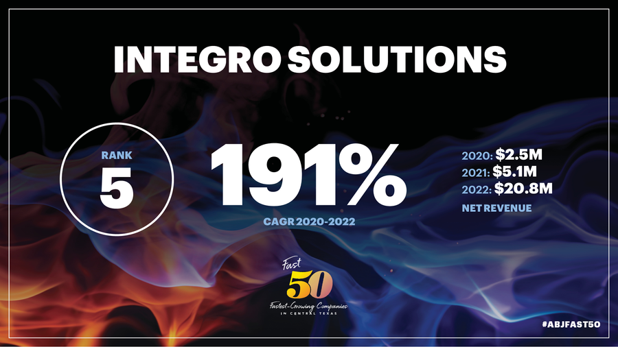 Austin Fast 50: ABJ reveals 2023 winners - Austin Business Journal