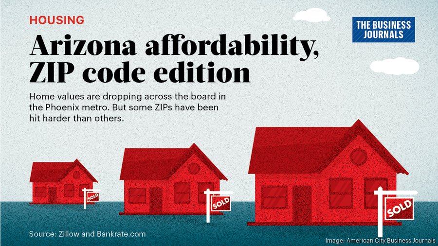 Home values fell in every Maricopa County ZIP code this year - Phoenix Business Journal