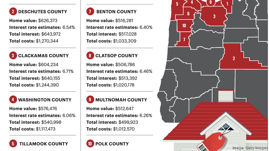 Oregon's best places to finance a home purchase - Portland Business Journal