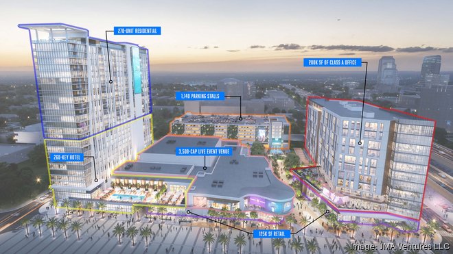Orlando Magic unveil more on Sports and Entertainment District plans ...