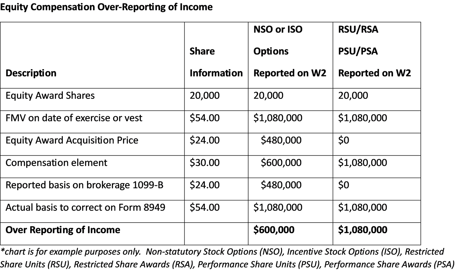 What you need to know about double tax traps on shares from equity ...