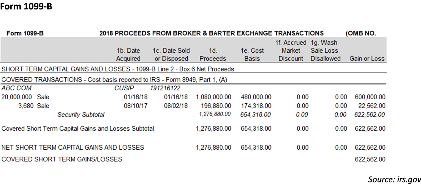 What you need to know about double tax traps on shares from equity compensation - Charlotte ...