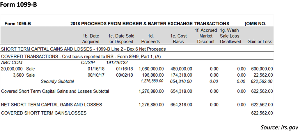 What you need to know about double tax traps on shares from equity compensation - Charlotte ...