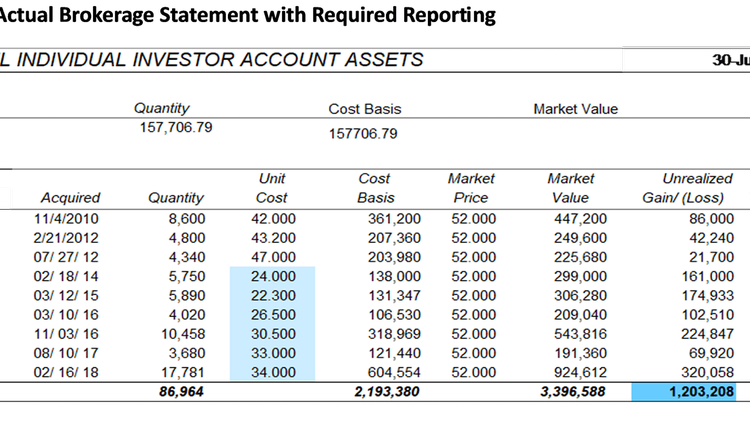 What you need to know about double tax traps on shares from equity ...