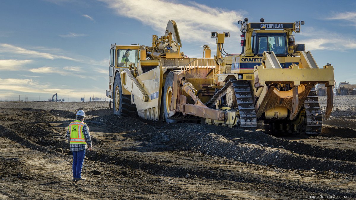 Publicly traded company Granite Construction acquires two Memphis ...