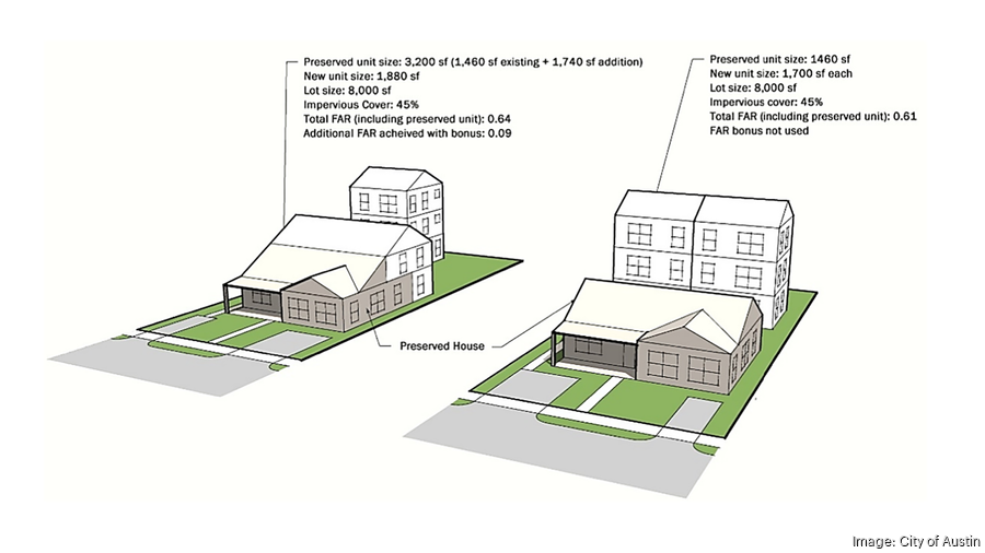Austin city manager offer proposes tweaks to HOME Initiative - Austin ...