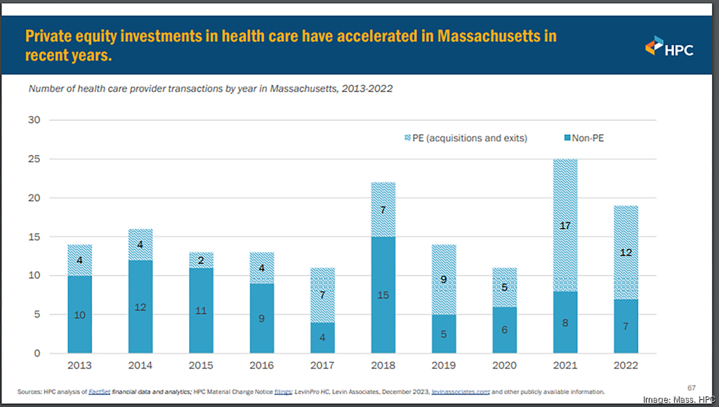 Private equity investment in healthcare: Massachusetts health policy ...