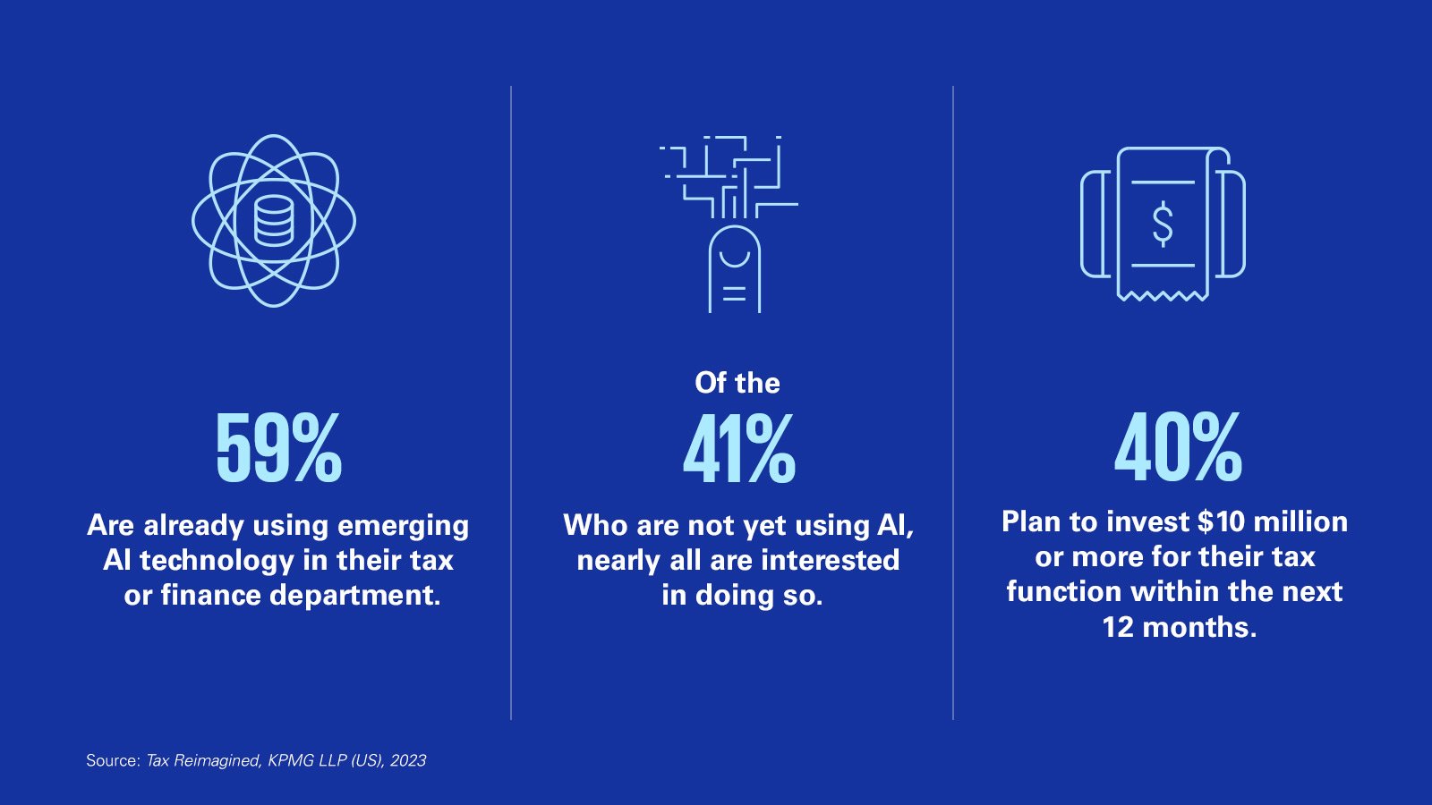5 keys to launching a reimagined tax department - Houston Business Journal