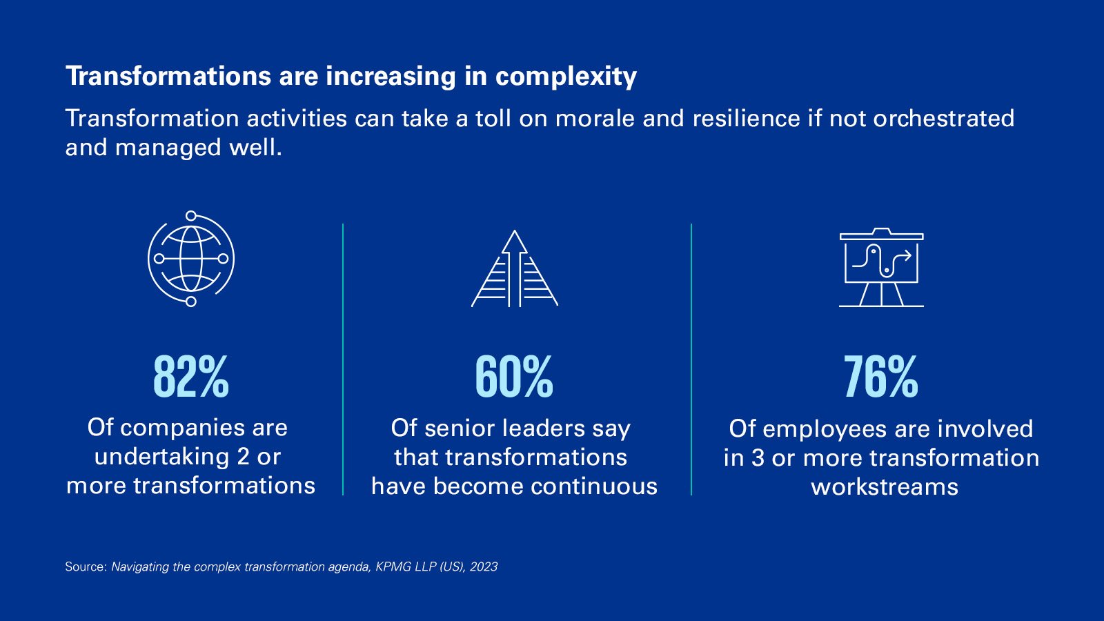 Insights on how to master transformation as a tool to capture business ...