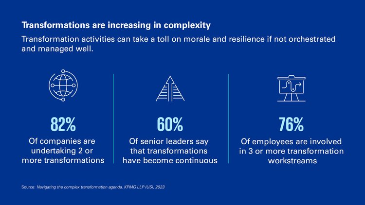 Insights on how to master transformation as a tool to capture business ...