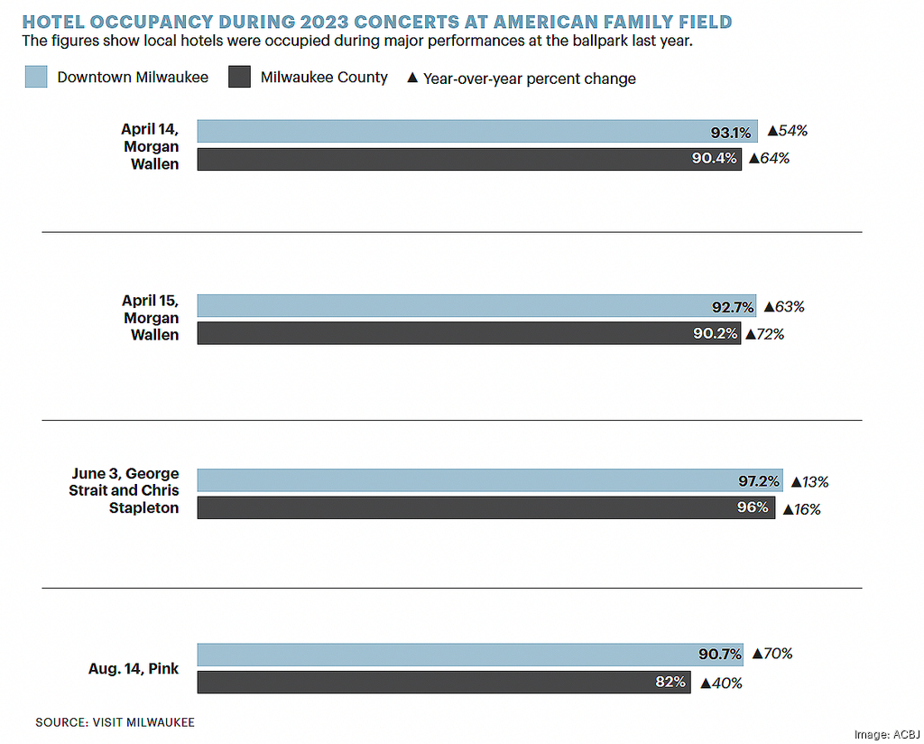 From pitchers to pop stars: What will it take to winterize American ...