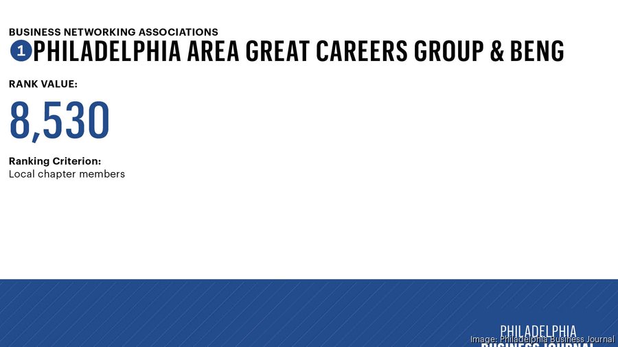 These 58 Greater Philadelphia companies and executives topped The List ...