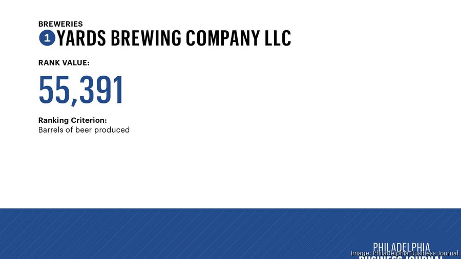 These 58 Greater Philadelphia companies and executives topped The List ...